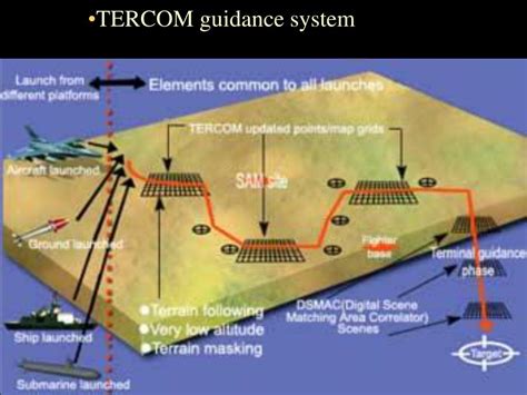 Ppt Missile Guidance Systems Powerpoint Presentation Free Download