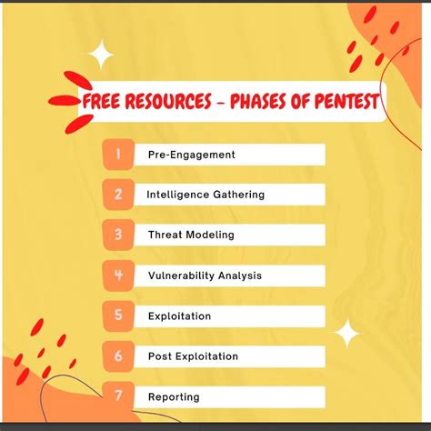 Anthony Wanner On Linkedin Lots Of Great Resources On Pentesting