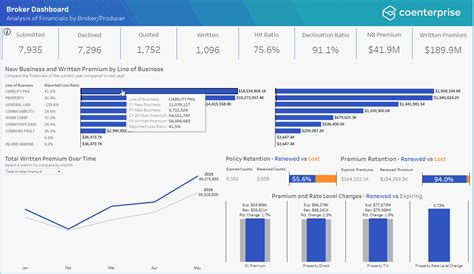 Insurance Claims Live Dashboard Examples Smart Dashbo