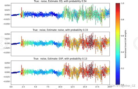 Python开发构建深度学习分类模型，探索ai在地震事件分类中的应用于可解释性分析python Cnn算法预测结构在地震作用下位移反应 Csdn博客