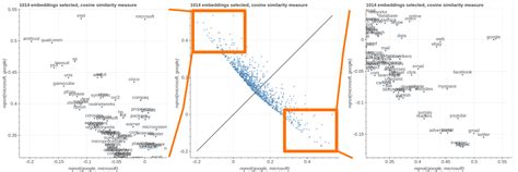 Github Uber Research Parallax Tool For Interactive Embeddings Visualization