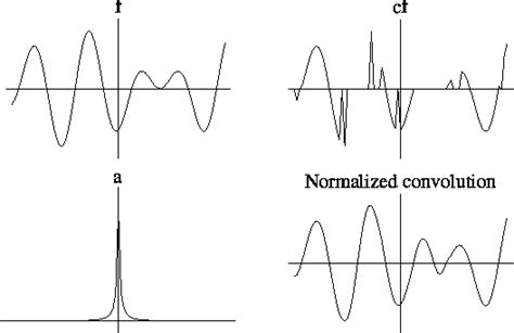 Figure 1 From Normalized And Differential Convolution Semantic Scholar Figure 1 From Normalized And Differential Convolution Semantic Scholar