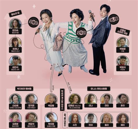 Kbs 수목드라마 수상한 그녀 등장인물 인물관계도 총정리 네이버 블로그