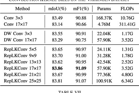 Table Vi From Stair Fusion Network With Context Refined Attention For Remote Sensing Image