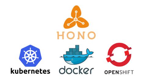 Eclipse Hono Connect Command Control” Even On Openshift The Eclipse Foundation