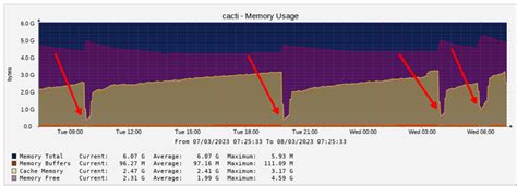 Mysql Server Has Gone Away After Memory Leak · Issue 5261 · Cacti