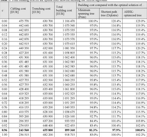 Table 5 From A Combinatorial Heuristic Algorithm Supporting Computer