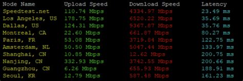 Bluehost India Review 2025 What 329 People Saying About It