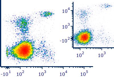 Flow Cytometry Test Labcorp Vernie Danielson