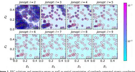 Figure 1 From Linearization Of Intensity Isosurfaces Semantic Scholar