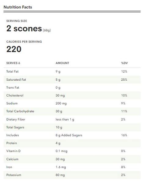 Trader Joes Mini Pumpkin Ginger Scones Review Club Trader Joes