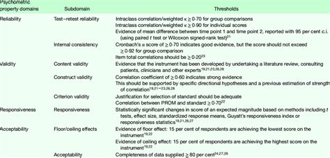 Appraisal Criteria For Assessing The Psychometric Properties Of