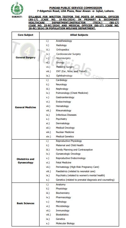 Medical Officer Syllybus Ppsc Pakistan Medical Officer Syllybus Ppsc Pakistan