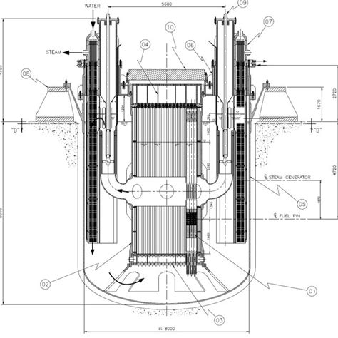Pdf The Advanced Lead Fast Reactor European Demonstrator Alfred
