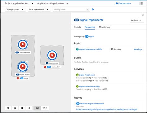 Eric D Schabell Easy Steps For Migrating Projects To Openshift