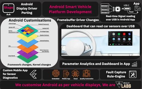 bhavik kothari posted on linkedin