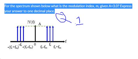 Solved For The Spectrum Shown Below What Is The Modulation Chegg Com