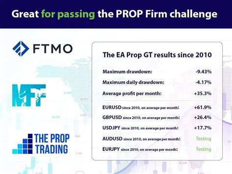 Bizon Scalper Indicator Ea Manager Mt4 Cheaperforex