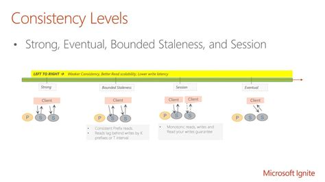 A Deep Dive With Azure Documentdb Partitioning Data Modelling And