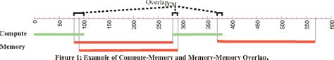 figure 1 from microarchitecture optimizations for exploiting memory