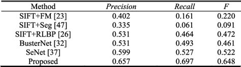 Figure 1 From Cnn Based Copy Move Forgery Detection Using Rotation
