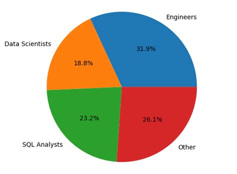 Research Survey Productivity Benefits From Databricks Assistant Databricks Blog