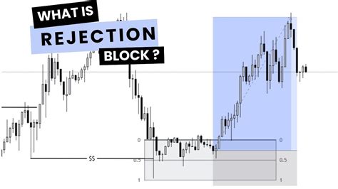 What Is A Rejection Block Explained In Simple Terms Ict Concept