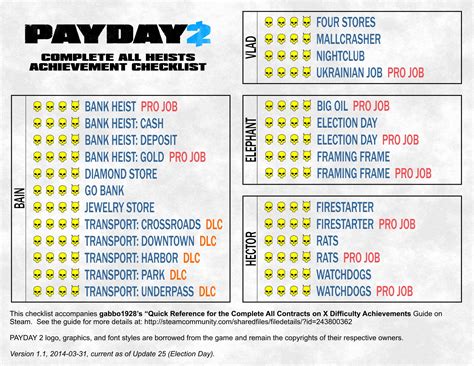 All Payday 2 Difficulties Payday Risk Level Kuxu