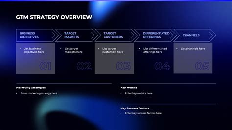 Gtm Strategy Overview Slide Go To Market Strategy Part 2 Presentation