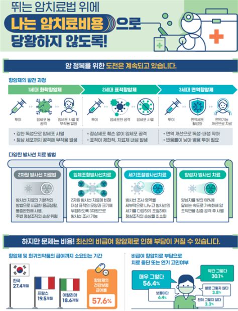 삼성 다모은 보험 암 반복치료 최대10년