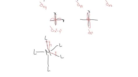 Solved Qualitatively Draw The Crystal Field Splitting For A Trigonal