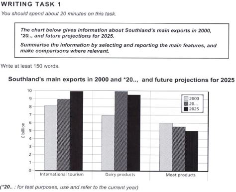 How To Describe A Bar Chart Ielts Writing Task 1 Ted Ielts Vrogue