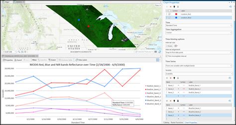 Use A Temporal Profile Chart To Visualize And Analyze Your Multidimensional Raster DataArcGIS