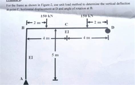 solved for the frame as shown in figure 2 ﻿use unit load
