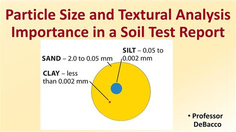 Soil Texture Analysis Estimating Soil Clay Content Using An