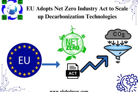 EU Adopts Net Zero Industry Act To Scale Up Decarbonization