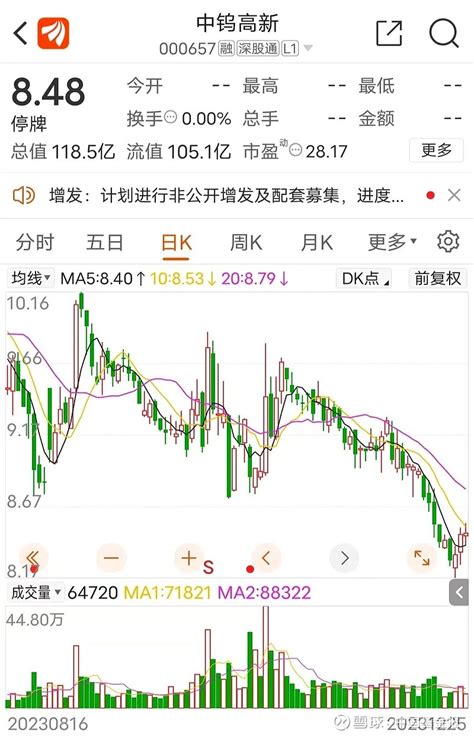 央企出手！重大资产注入 中国基金报记者 南深 1月9日晚，因筹划重大重组事项，停牌半个月的 中钨高新 ，公告了初步交易预案，并拟自1月10日
