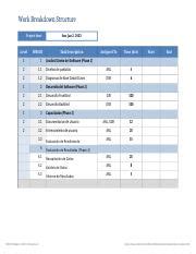 Comprehensive Guide To Work Breakdown Structure In Project Course Hero