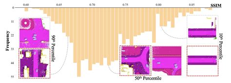 ECCV 24 Oral Pyramid Diffusion For Fine 3D Large Scene Generation