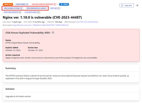 Cwe Vs Cve Vs Cvss What Are The Differences Attaxion