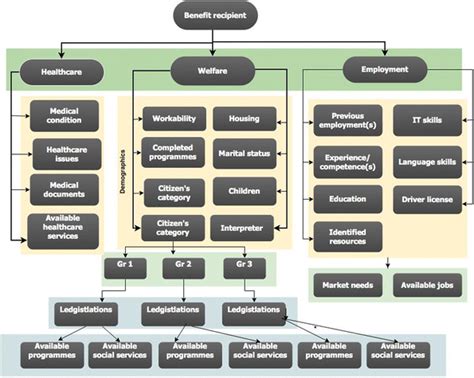 Sketch Integrating Various Sources Of Information Download