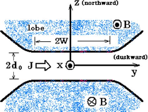 Figure 1 From The Structure And Dynamics Of A Large Scale Plasmoid Generated By Fast