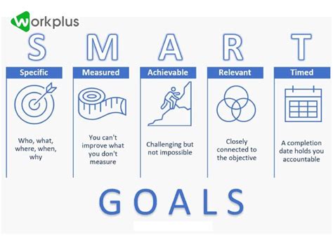 SMART là gì Tại sao SMART lại quan trọng trong doanh nghiệp