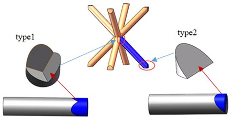 Lattice Structure Design Method Aimed At Energy Absorption Performance