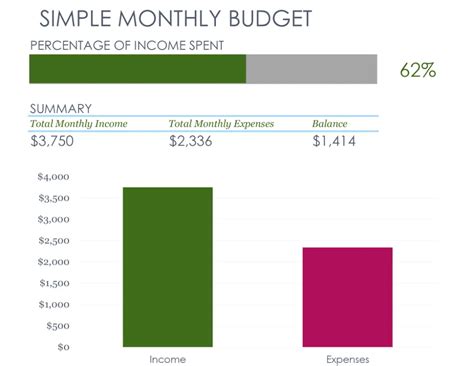أفضل 15 قالب ميزانية Excel مجاني للميزانية