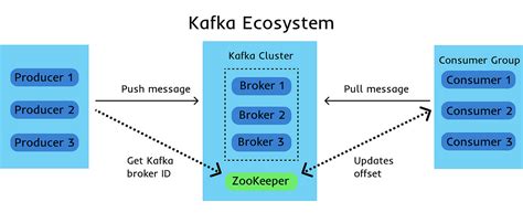 Unlock Kafkas Full Potential An Intro To Best Devops Practices By