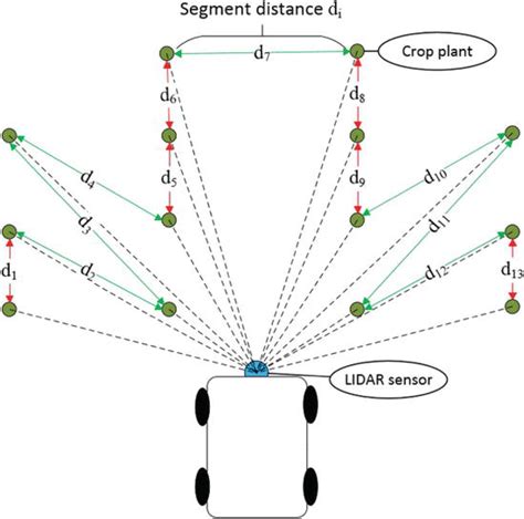 An Evaluation Of Three Different Infield Navigation Algorithms Intechopen