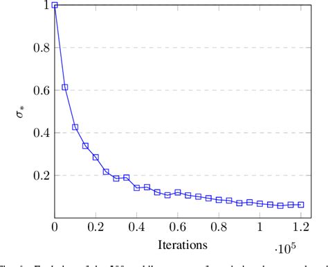 Figure 6 From Certification Of Mpc Based Zonal Controller Security