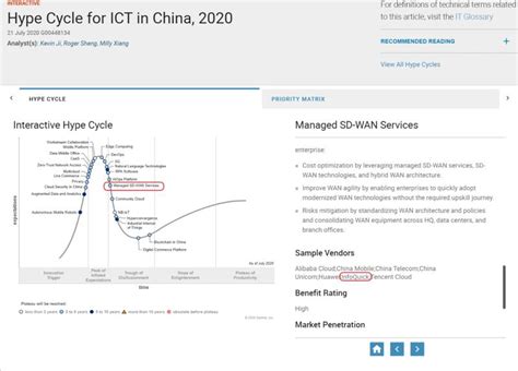 Yuting Coco Mao On Linkedin Infoquick Gartner Sdwan