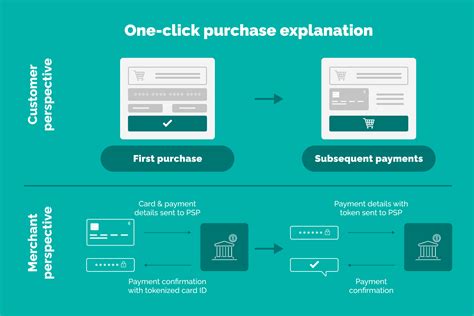 Payment Tokenization A Guide For Business Owners TechMagic